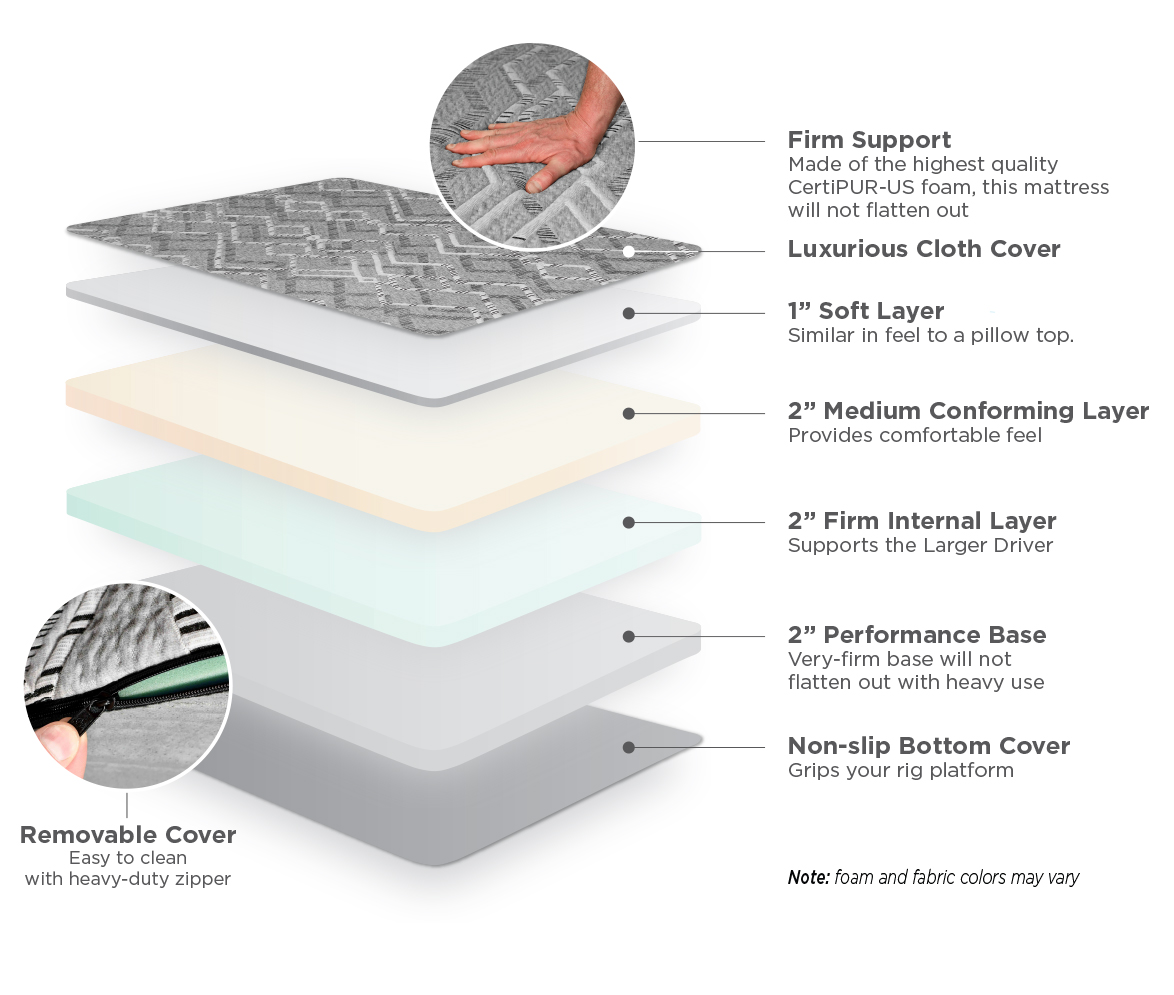 TruckMattress.com - Big Trucker: Specifically Designed for Larger Drivers