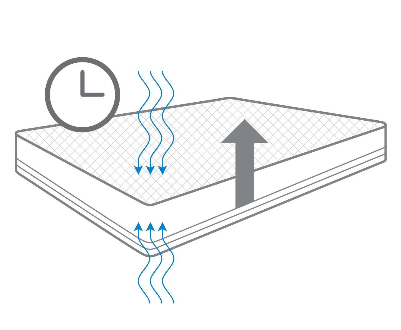 TruckMattress.com - American Road Dream - Semi-Truck Mattress
